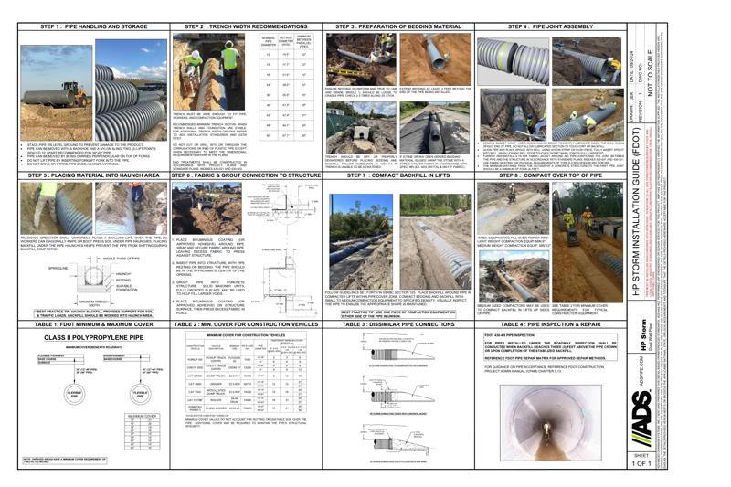 FDOT HP Storm Installation Guide