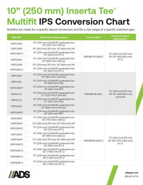 Documents - Inserta Tee 10-inch IPS Conversion Chart