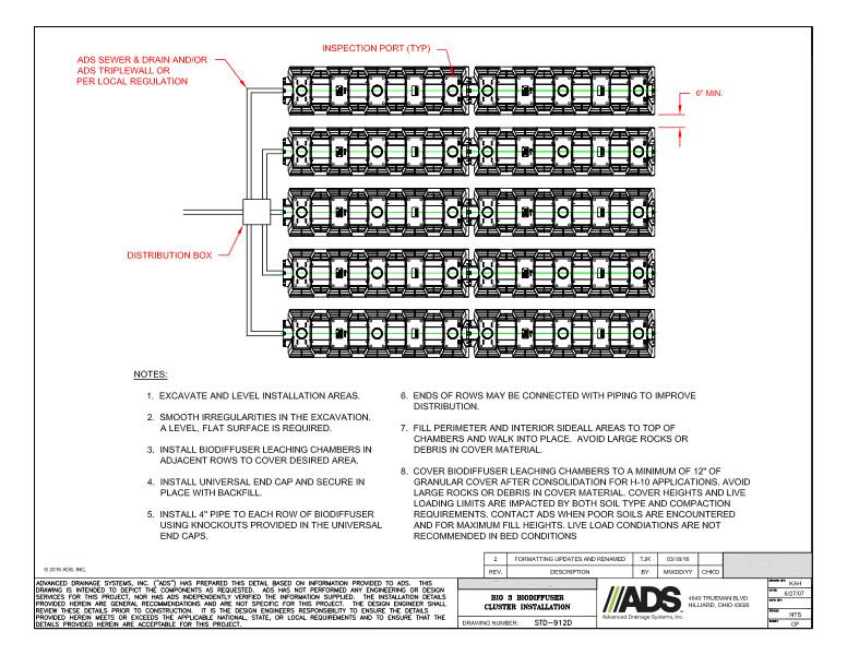 Bio 3 Biodiffuser Cluster Installation Detail