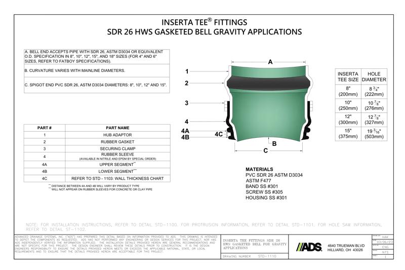 Pvc Sewer Pipe Specifications
